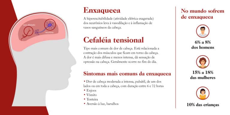 Cefaleia Cervicogênica - O Que É? Causas, Sintomas E Tratamentos - Blog ...