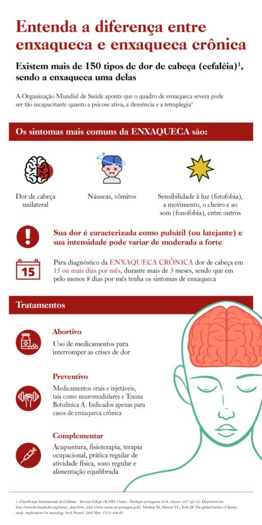 Cefaleia Cervicogênica - O Que É? Causas, Sintomas E Tratamentos - Blog ...