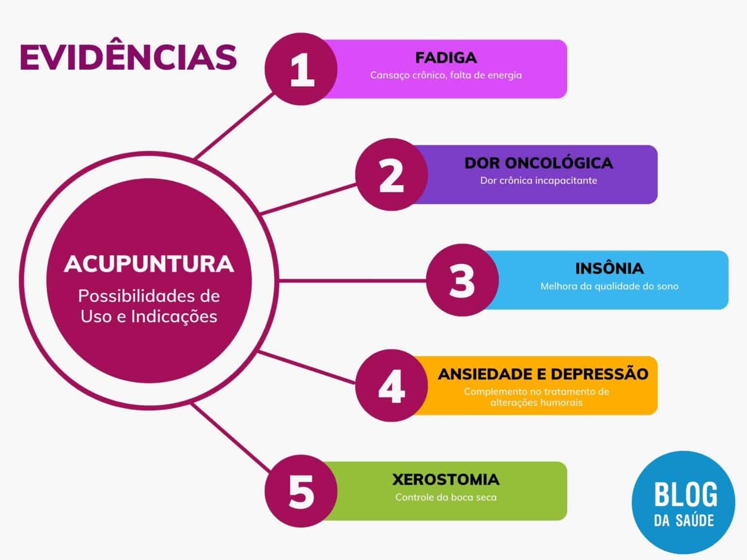 7 Benefícios Da Acupuntura - Blog Da Saúde