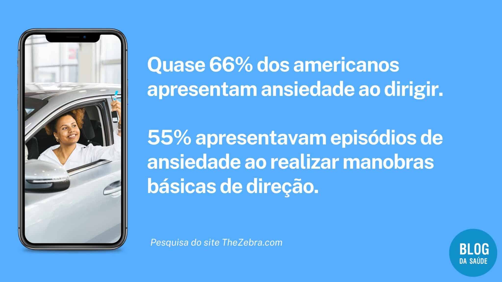 Amaxofobia - O Que é? Medo De Dirigir. Causas, Sintomas E Tratamentos ...