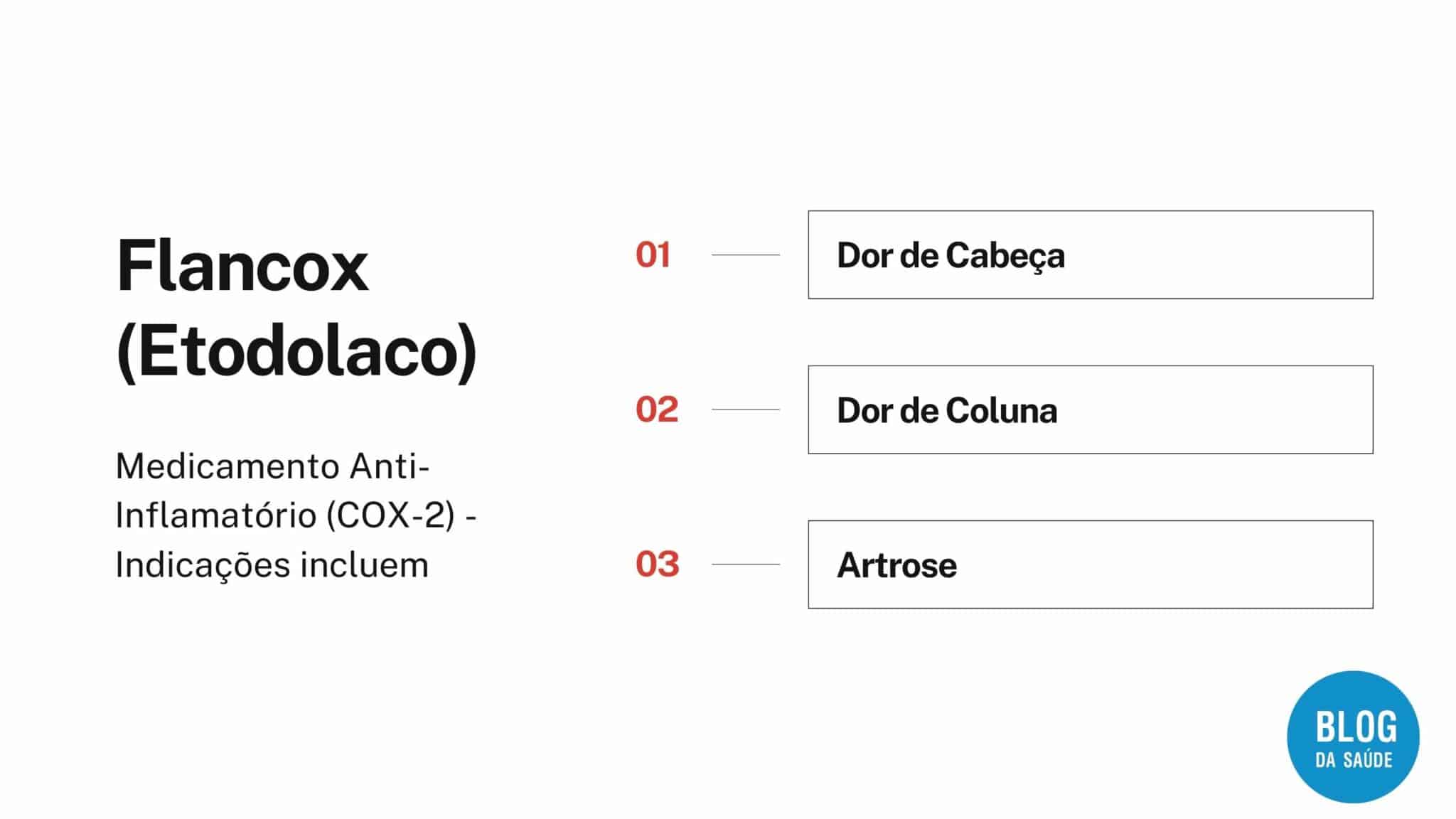 Flancox (Etodolaco) Serve Para Dor Na Coluna? - Blog Da Saúde